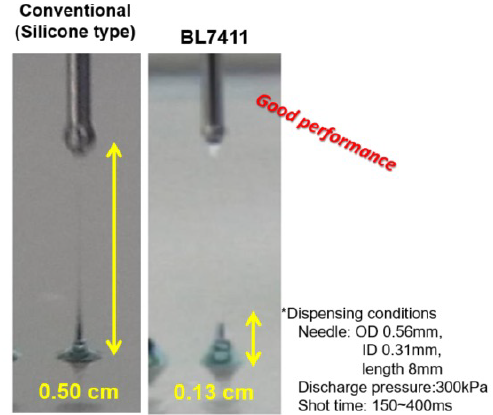BL7411（Functional adhesive） | Adwill:Semiconductor-related Products ...